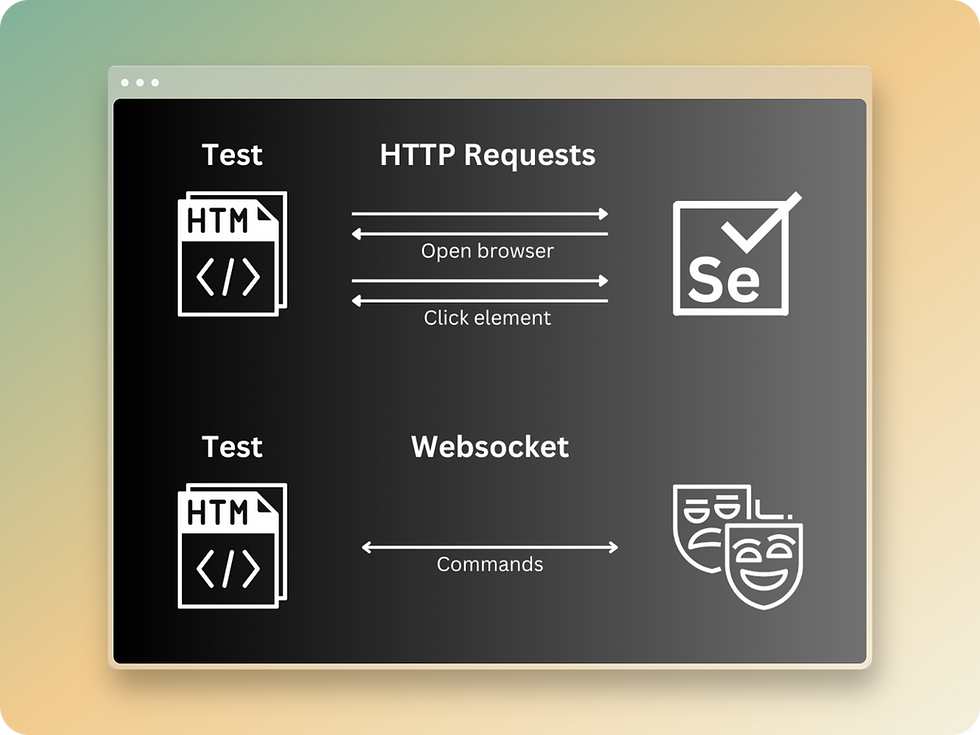 Playwright The Modern Approach To Ui Test Automation